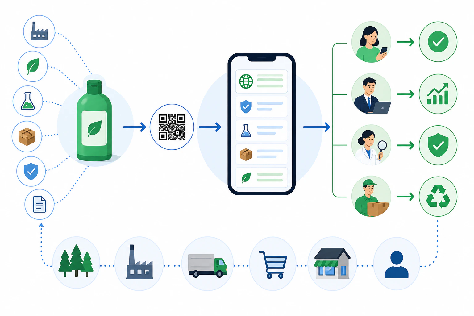 Digital Product Passport (DPP) — EU ESPR Guide | InfoDPP